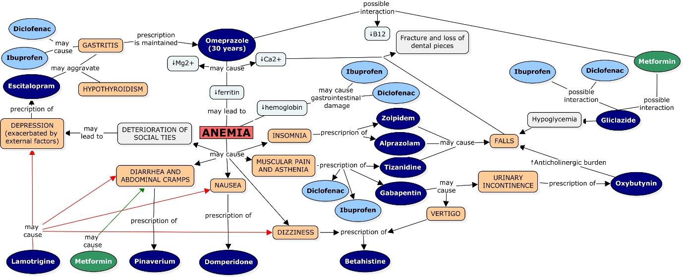 Managing Older Adults with Polypharmacy: Considerations from The ...